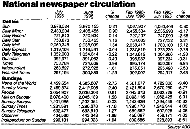 origin of the British journalistic term ‘red top’ – word histories